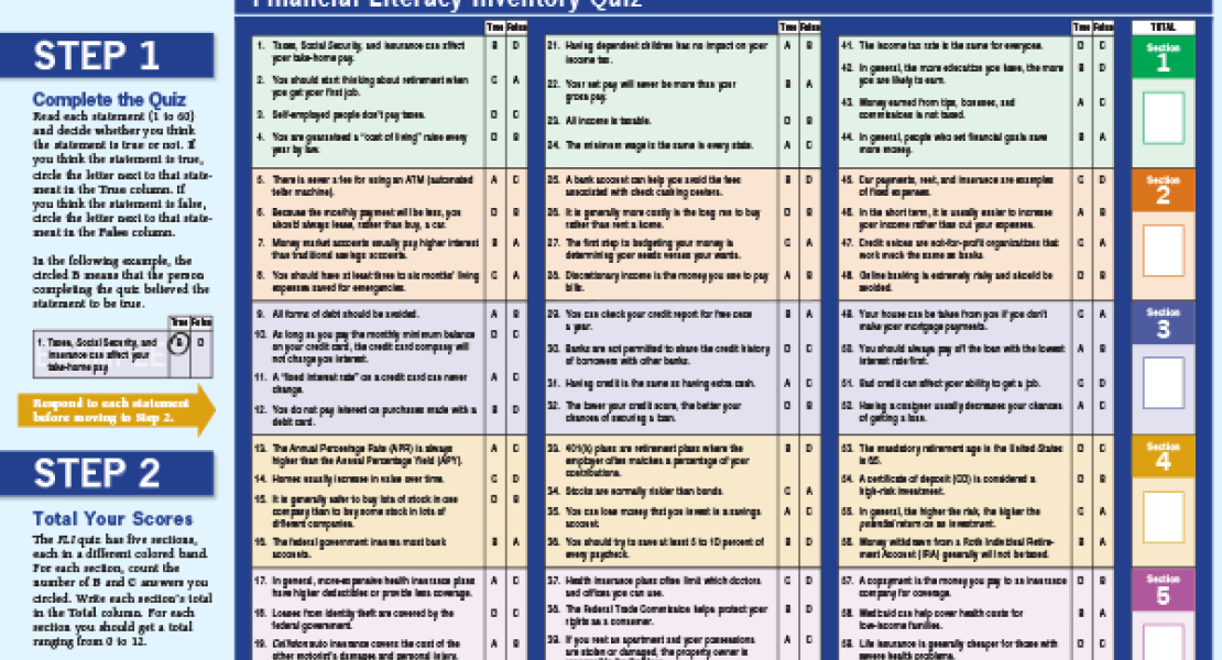 Financial Literacy Inventory, Second Edition | Paradigm Education